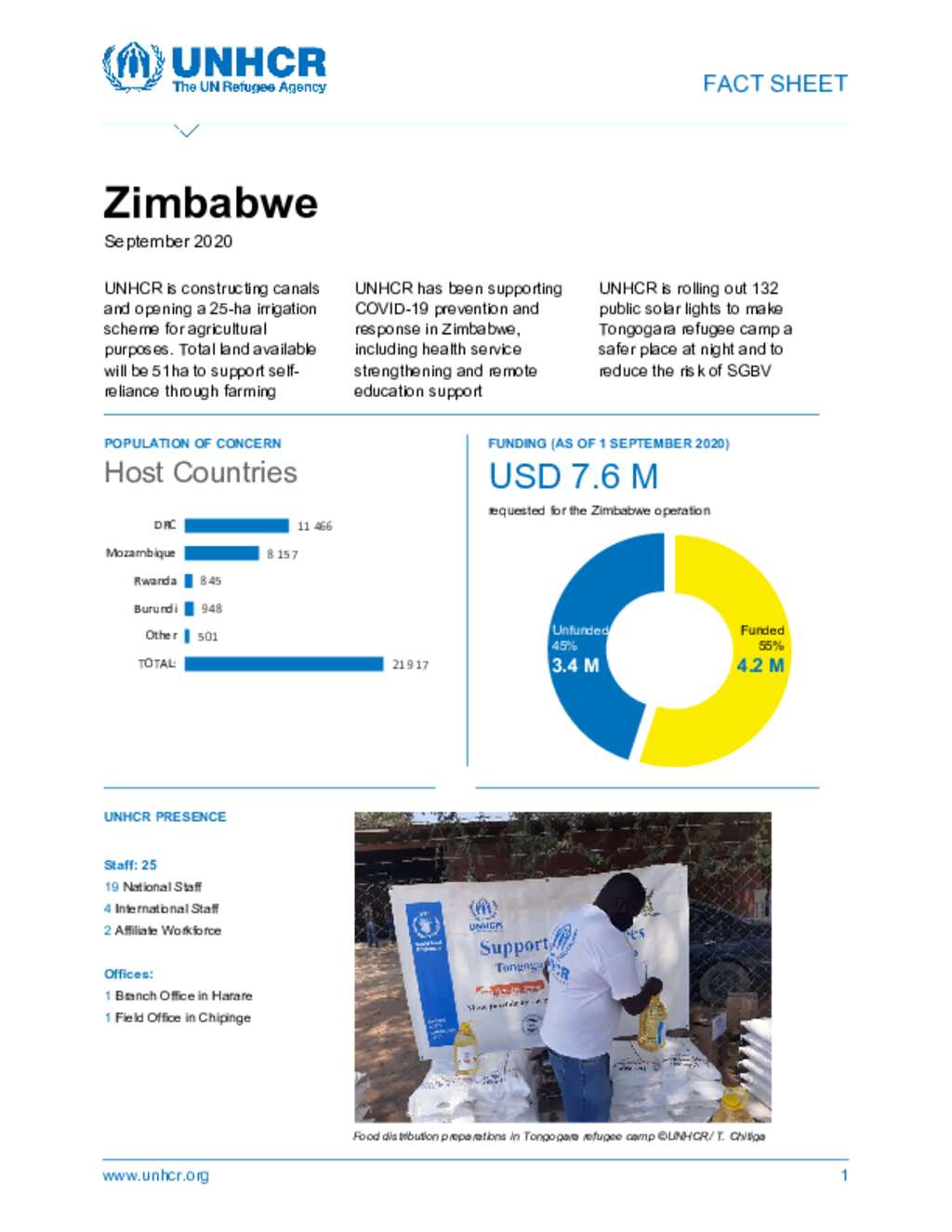 Document - UNHCR Zimbabwe Fact Sheet September 2020