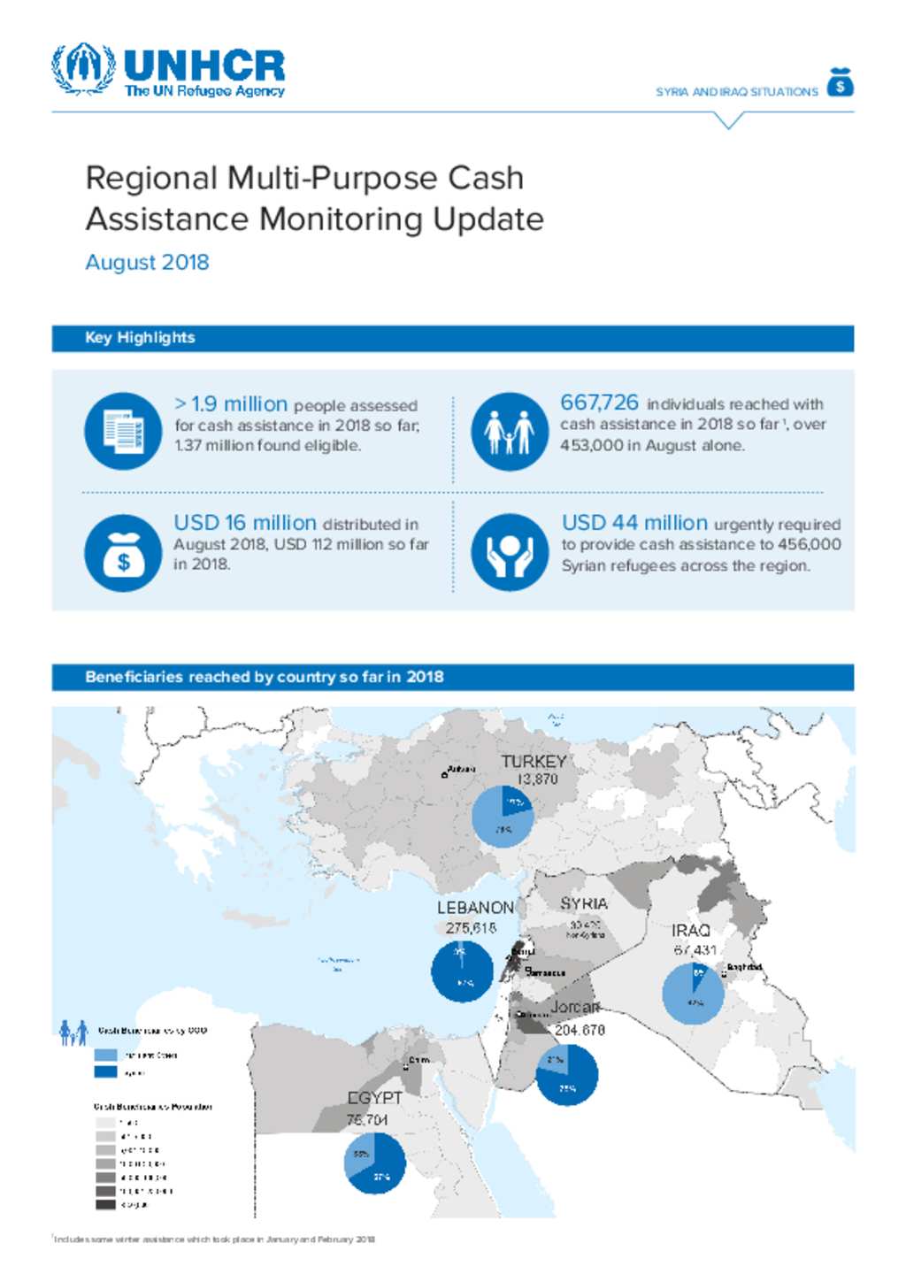 Document - UNHCR MENA Multi-purpose Cash Assistance Monitoring Update ...