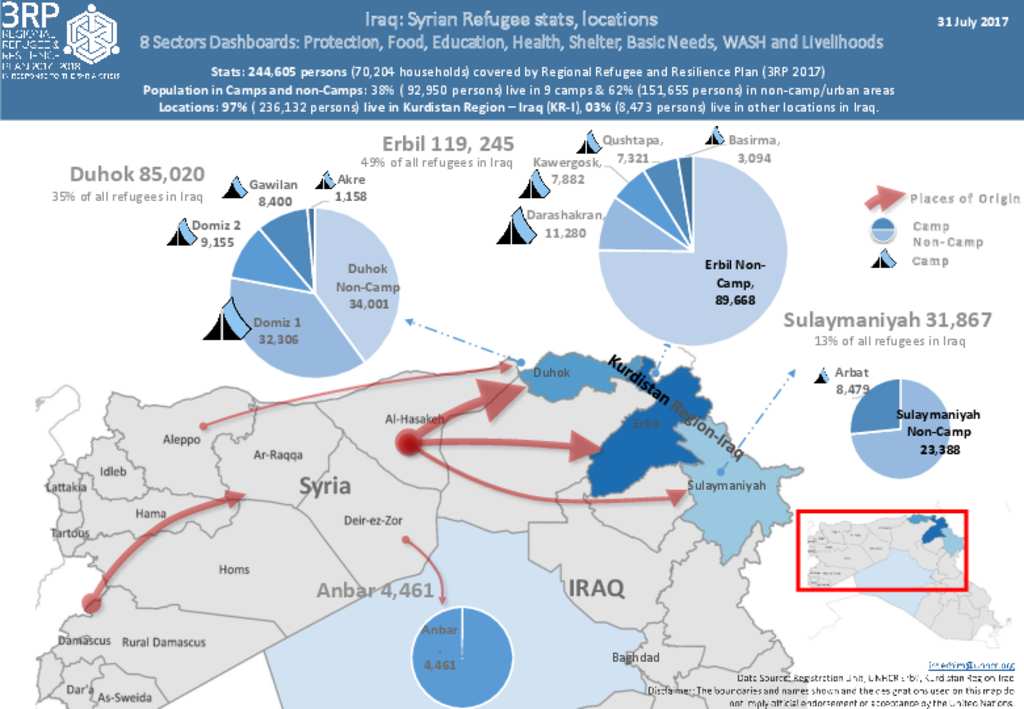 Document - IRAQ JULY 2017 3RP Inter agency interventions all sectors ...