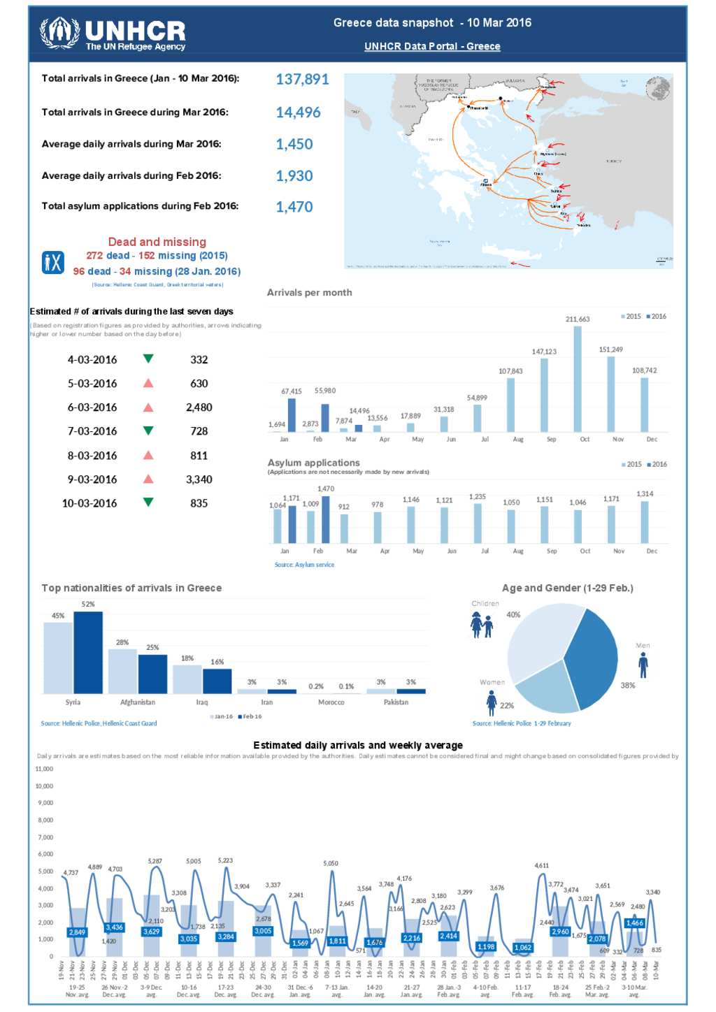 Document - Greece data snapshot 10 March 2016