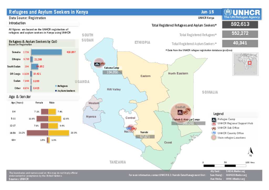Document - Info-graphics Map on Refugees and Asylum Seekers in Kenya as ...