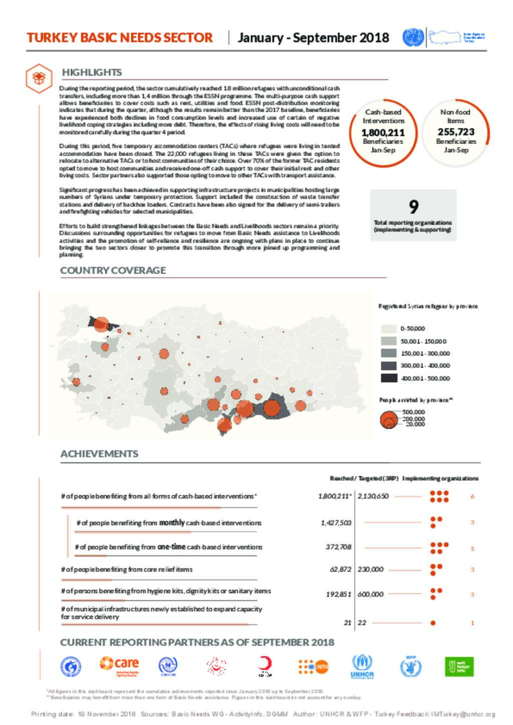 Document - Turkey: Basic Needs Sector Dashboard - Quarter 3 / 2018