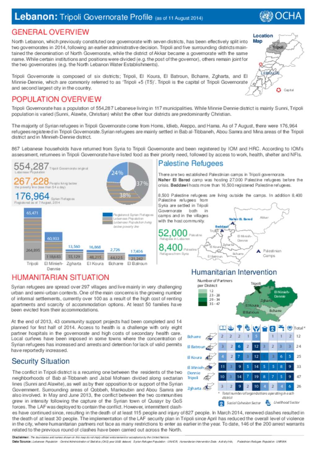 Document - OCHA_Lebanon_North Governorate Profile_August 2014