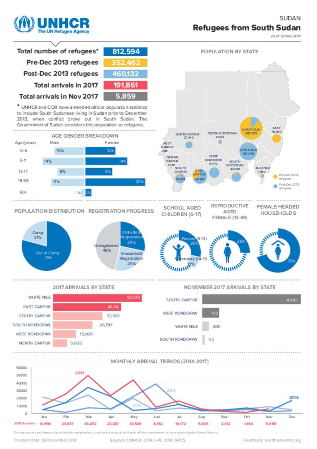 Document - Map: South Sudanese Refugee Population in Sudan (to 30 ...