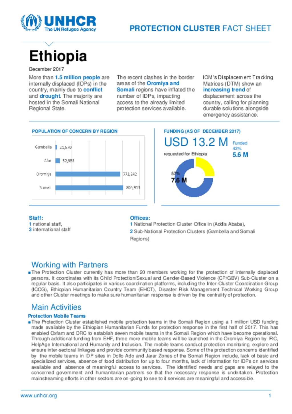 Document - UNHCR Ethiopia Protection Cluster Fact Sheet December 2017