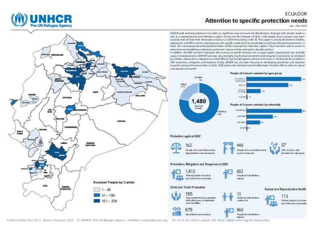 Document - Ecuador: Attention to Specific Protection Needs Infographic ...