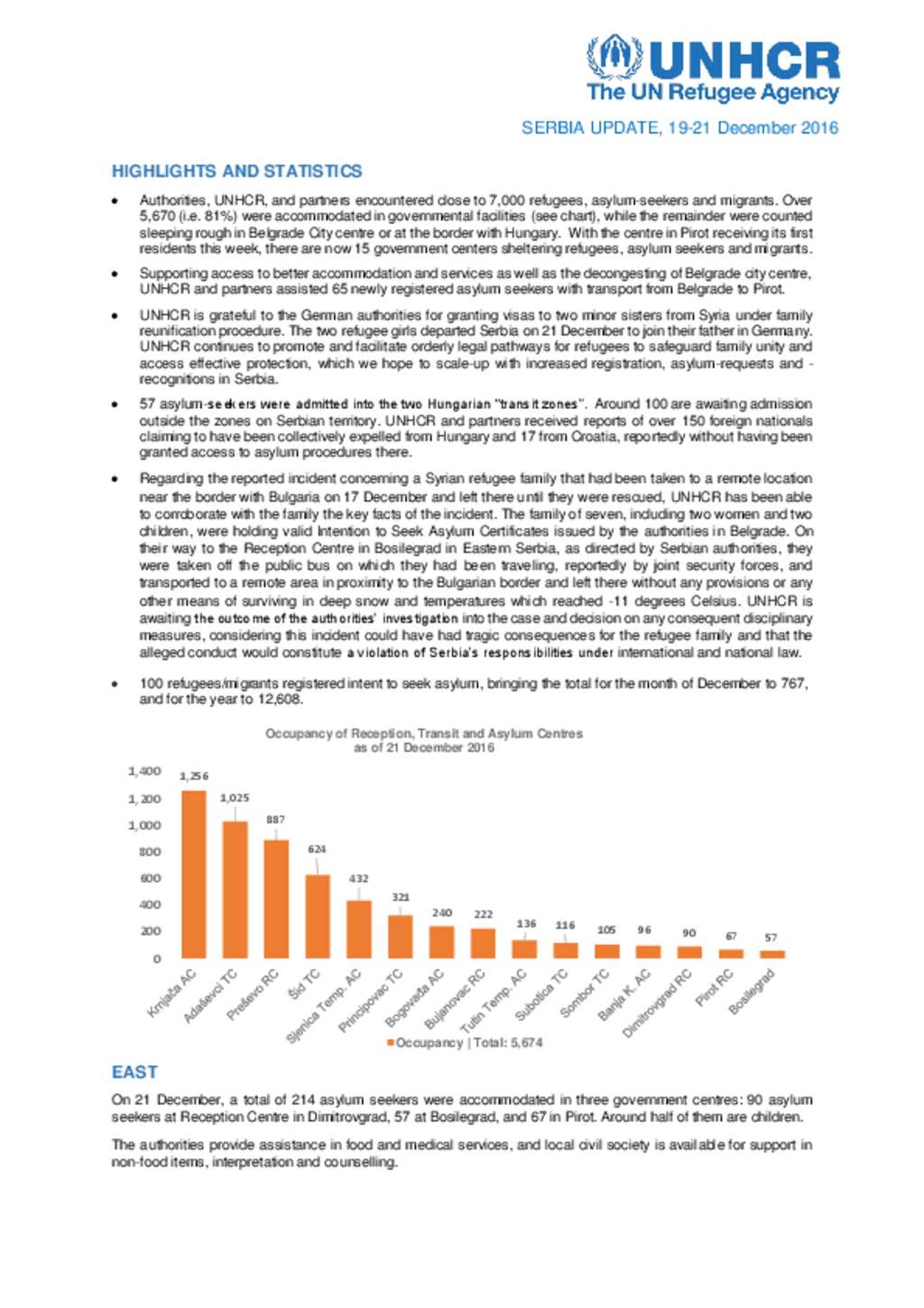 Document - UNHCR Serbia Update 19-21 Dec 2016