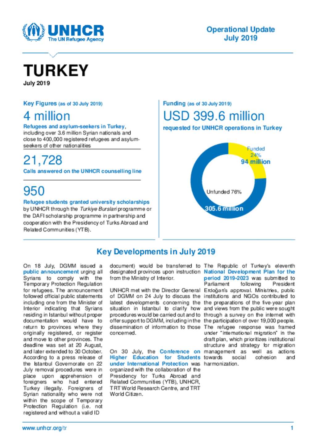 Document - UNHCR Turkey Operational Update July 2019