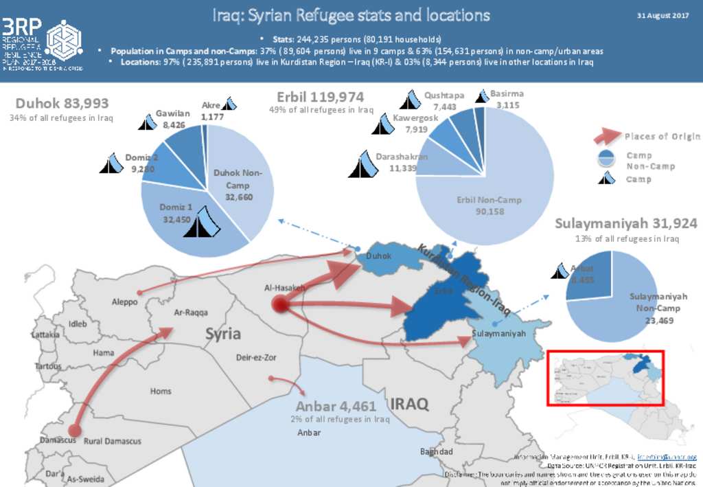 Document - Iraq Syrian Refugees, 3RP, Stats and locations 31 August ...
