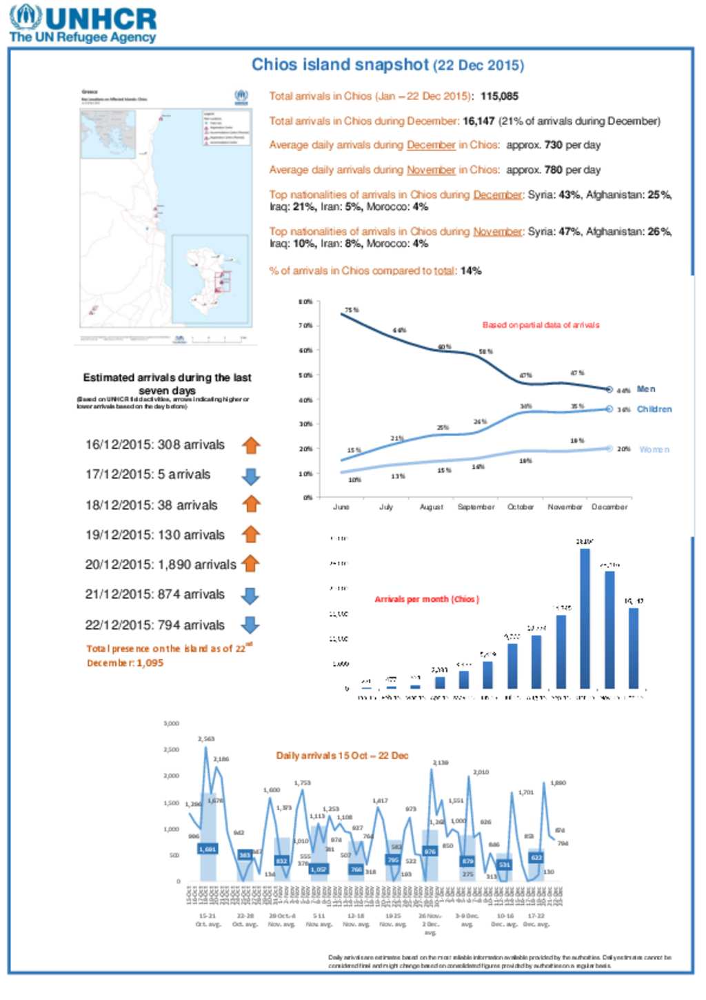 Document - Chios snapshot 22 Dec 2015