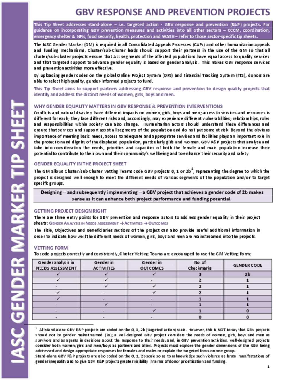 Document - GBV Response and prevention projects