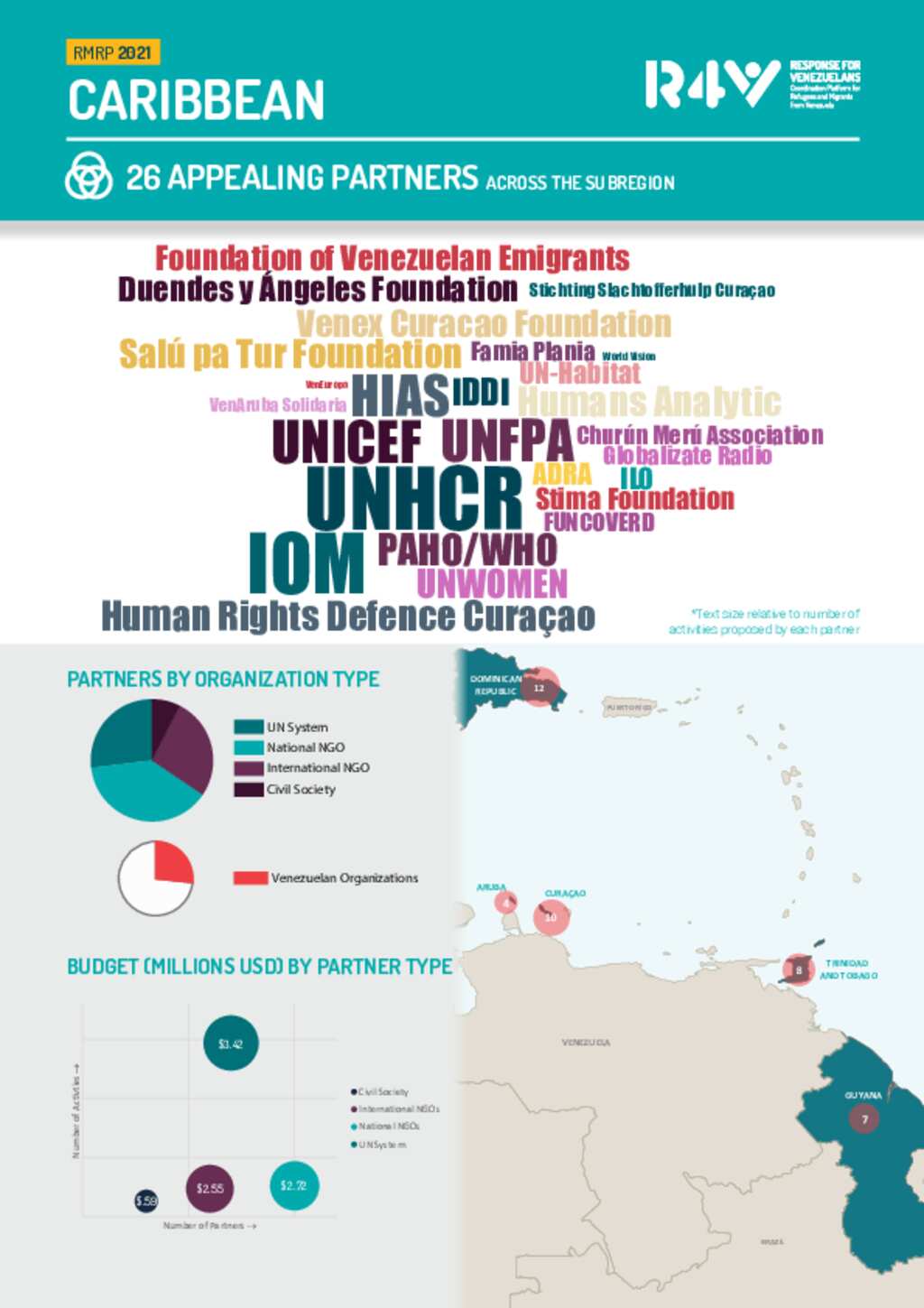 Document - Caribbean R4V Partners