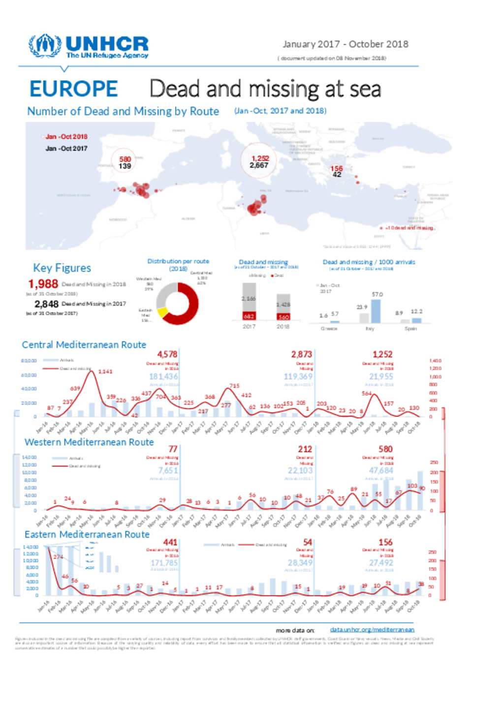 Document - Dead and Missing at Sea- October 2018
