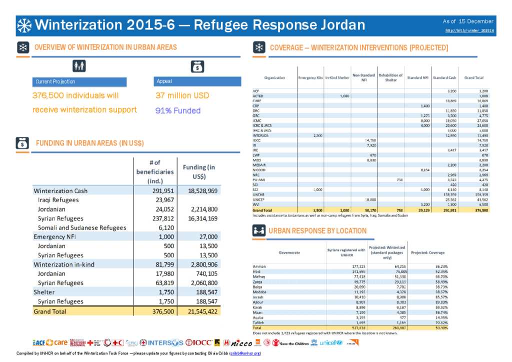 Document - Winterization Dashboard - Jordan - Edition 1