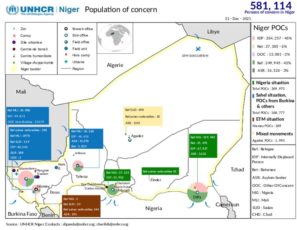 Document - UNHCR Niger - Map Population of Concern - December 2021