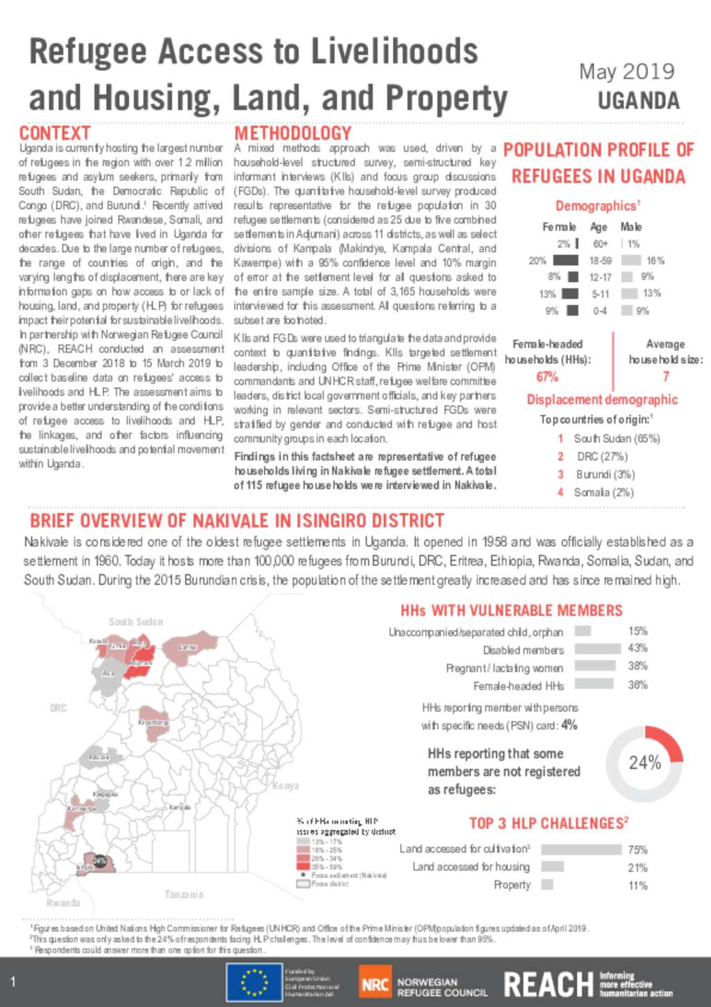 Document - Nakivale Settlement HLP Factsheet 2019