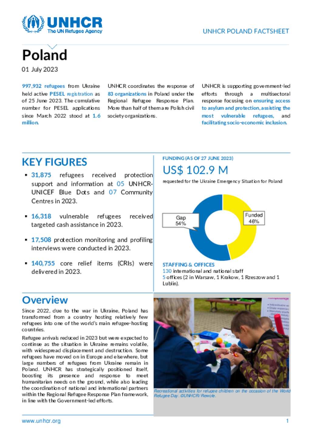 Document - Poland: UNHCR Poland Factsheet (1 July 2023)