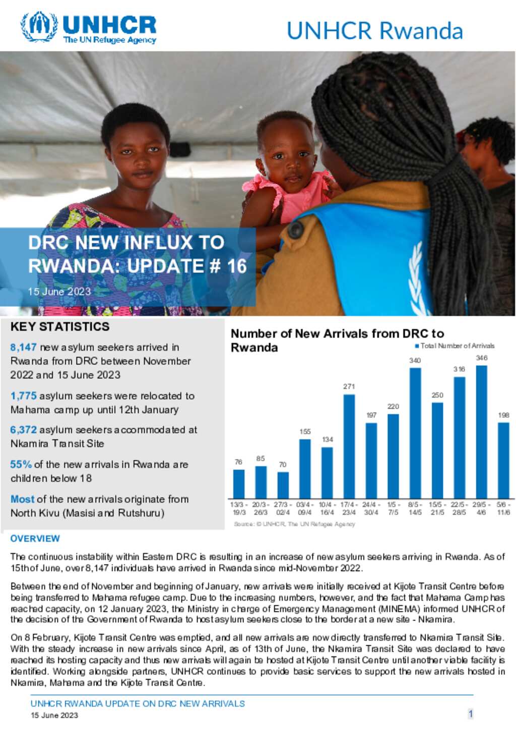 Document - Rwanda: DRC new influx update 16