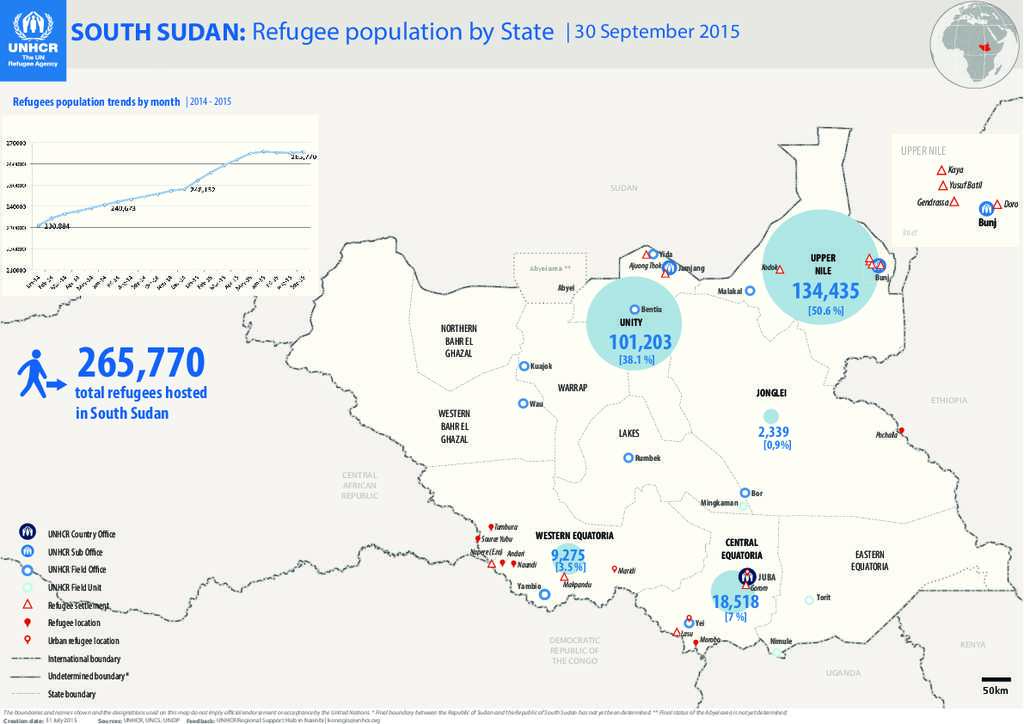 Document - UNHCR South Sudan - Refugee pop map - September 2015