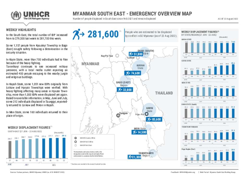 Document - South East Myanmar UNHCR Displacement Overview 22 Aug 2022