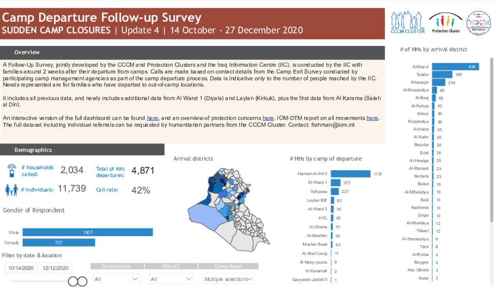 Document - Camp Departure Follow-Up Survey - Camp Closures - Update 4 - 05Jan2021