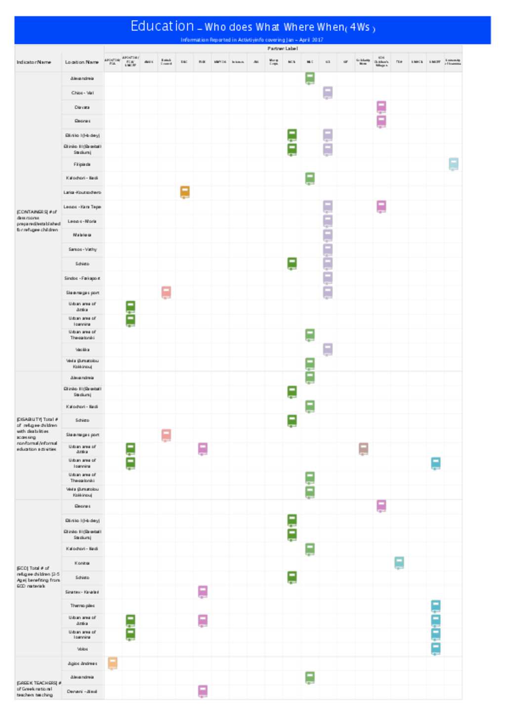 Document - Education Sector - 4Ws (Who does, What, Where & When)