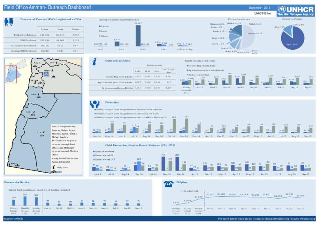 Document - Outreach Dashboard | Field Office Amman