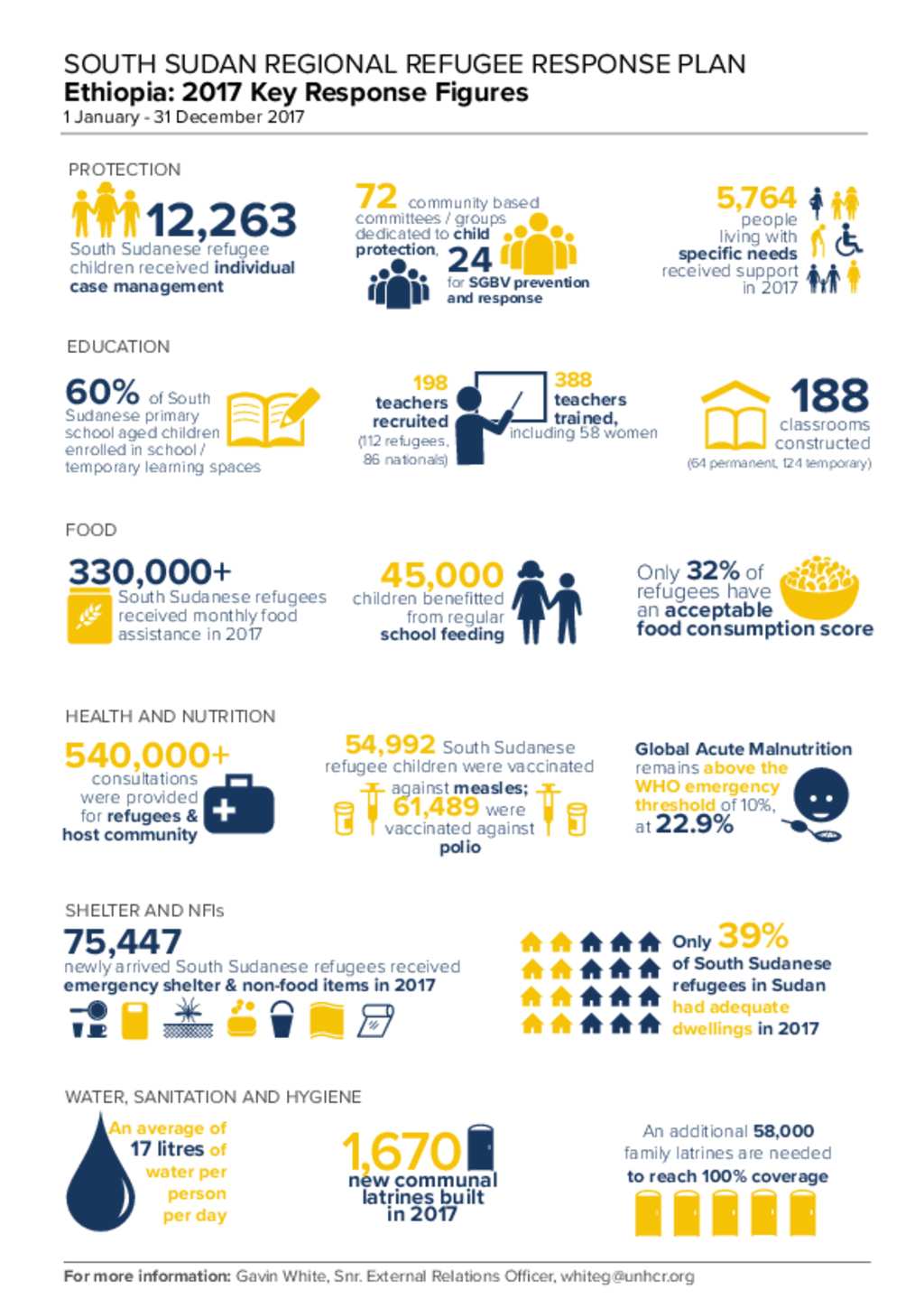 Document - South Sudan RRP – Ethiopia 2017 End Year Infographics
