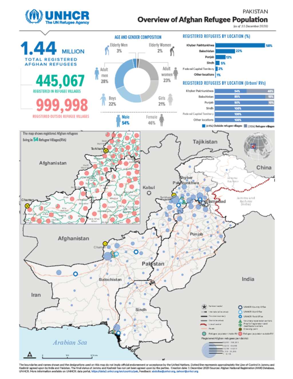 Document - UNHCR - Pakistan Map Registered Afghan Refugees December 31 ...