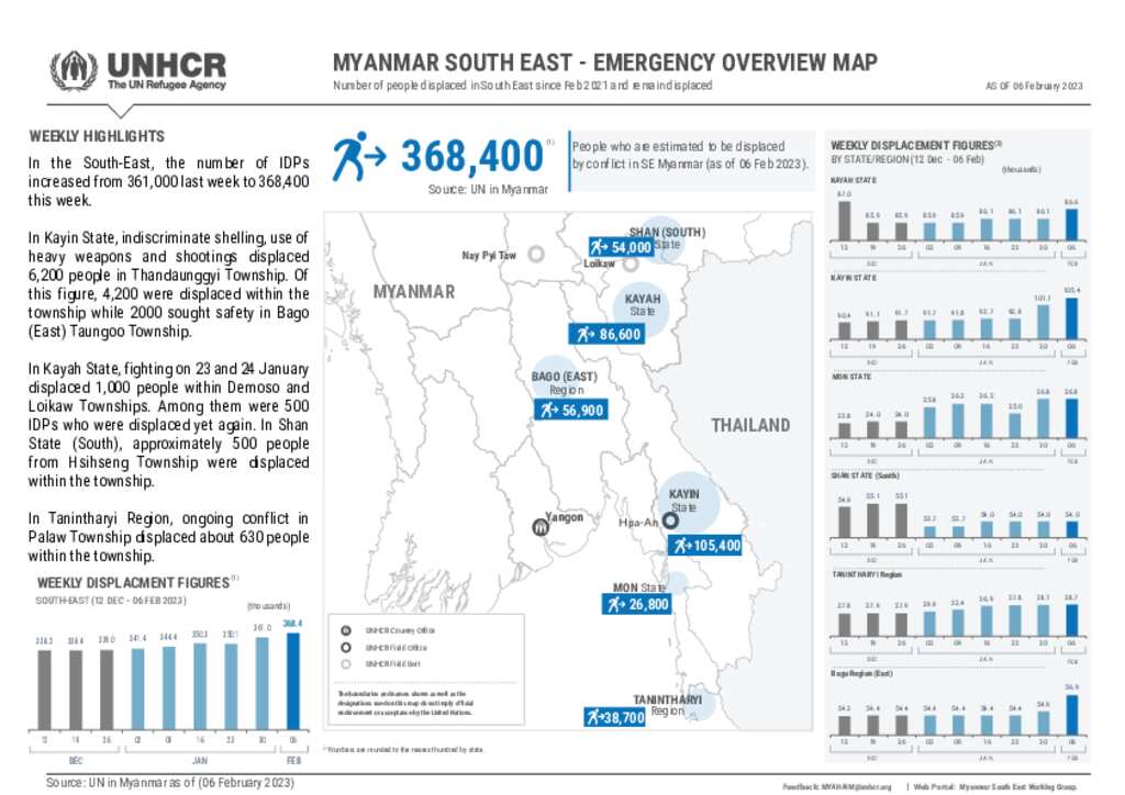 Document - South East Myanmar UNHCR Displacement Overview 06 Feb 2023