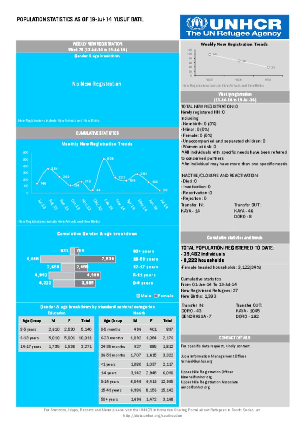 Document - Yusuf Batil Weekly Refugee Population Report as of July 20, 2014
