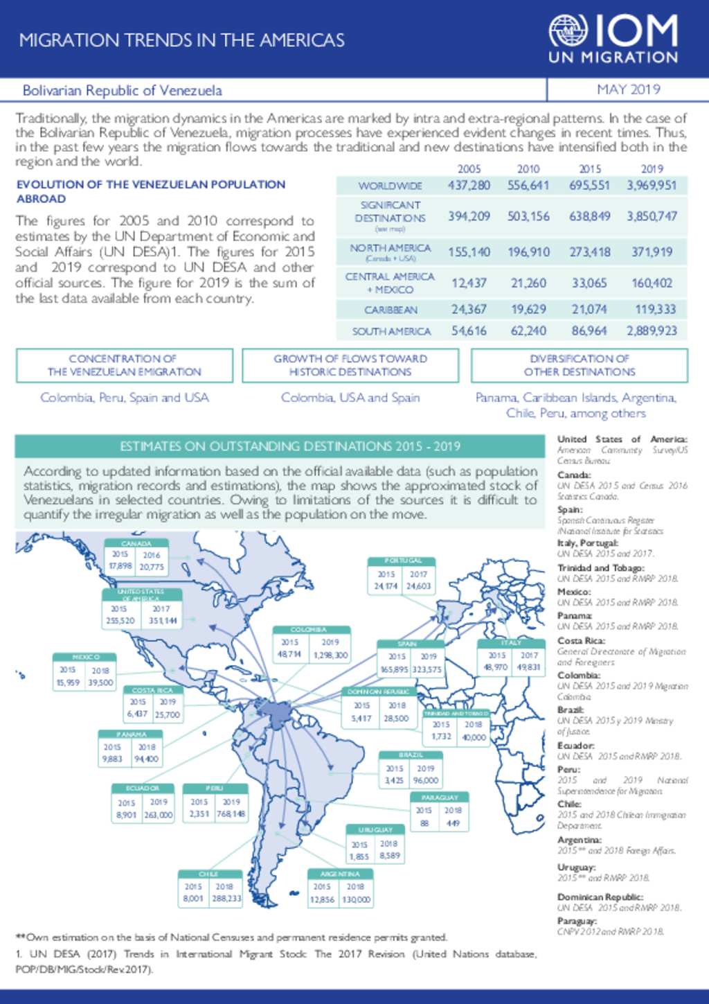 Document - MIGRATION TRENDS IN THE AMERICAS Bolivarian Republic of ...