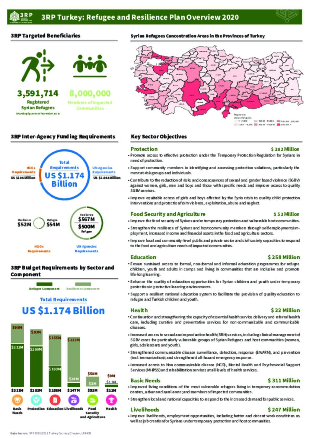 Document - Turkey: 3RP Country Overview - 2020/ EN-TR