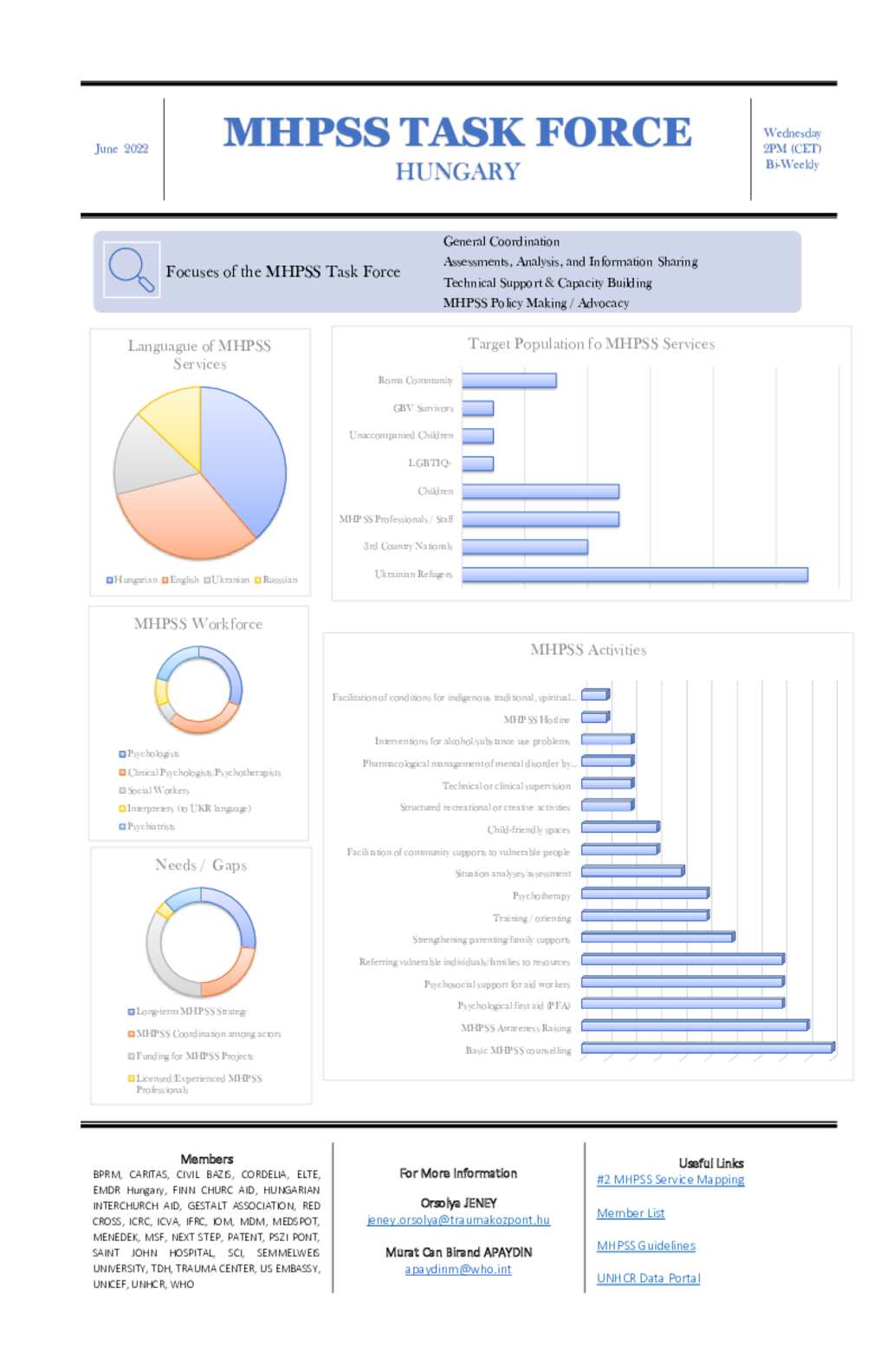 Document - Hungary: MHPSS Task Force One-Pager - 02 June 2022
