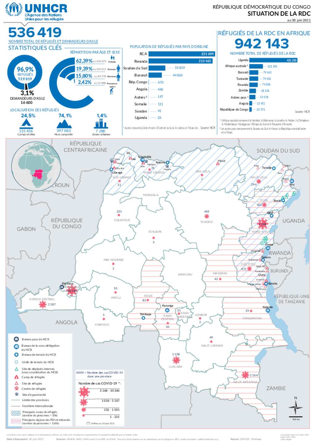 Document - République Démocratique du Congo - Situation de la RDC - 30 ...