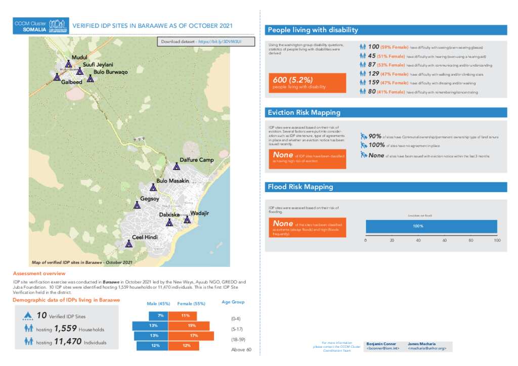 Document - CCCM Cluster Somalia - Baraawe IDP Site Verification ...