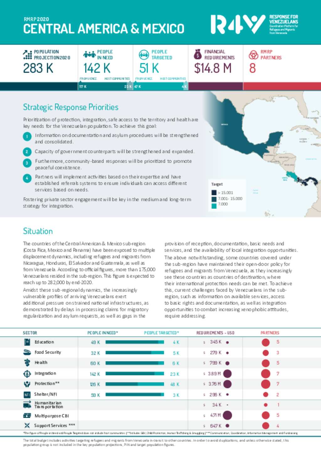 Document - RMRP 2020 - Central America & Mexico One Pager - November ...