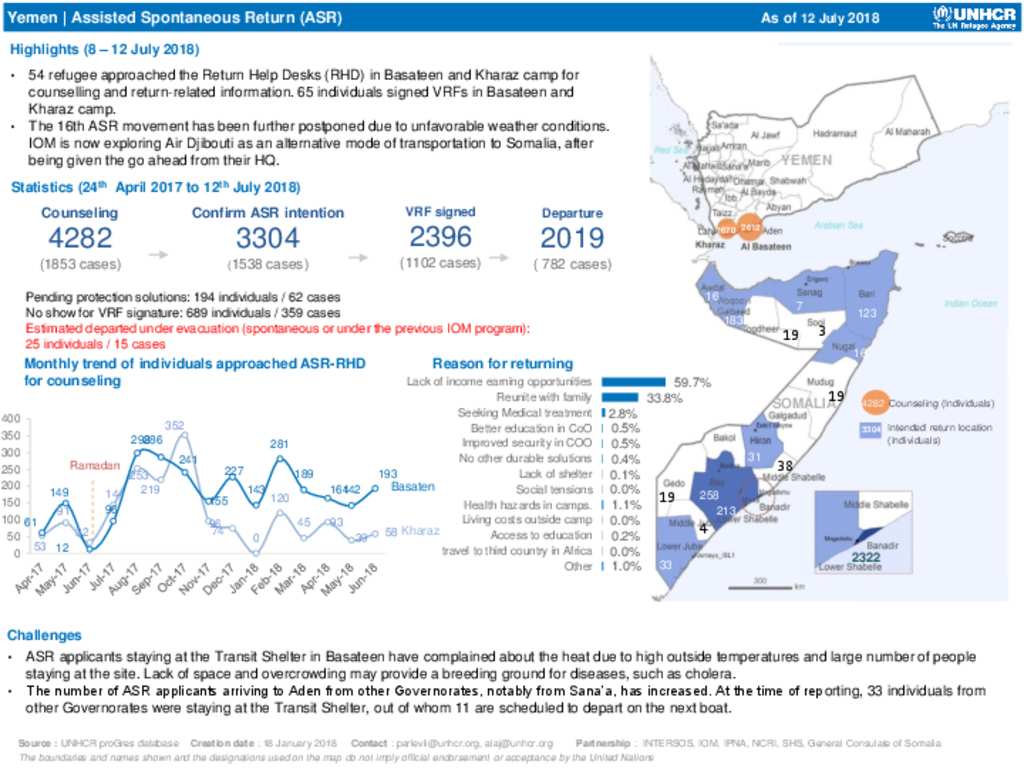 Document - Assisted Spontaneous Return (ASR) Dashboard July 2018