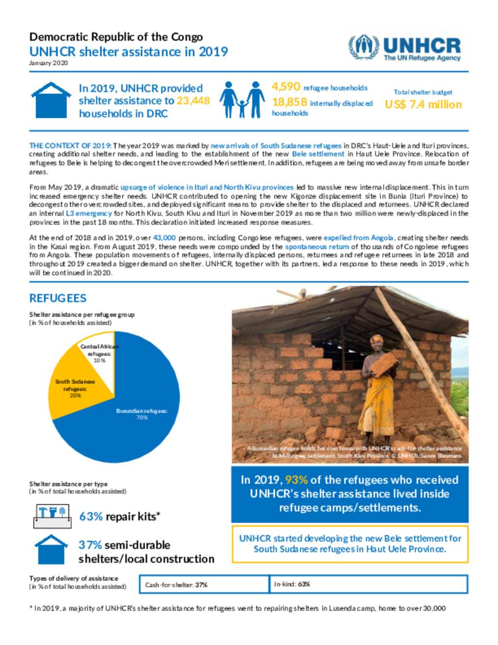 Document - UNHCR DRC - Shelter assistance in 2019