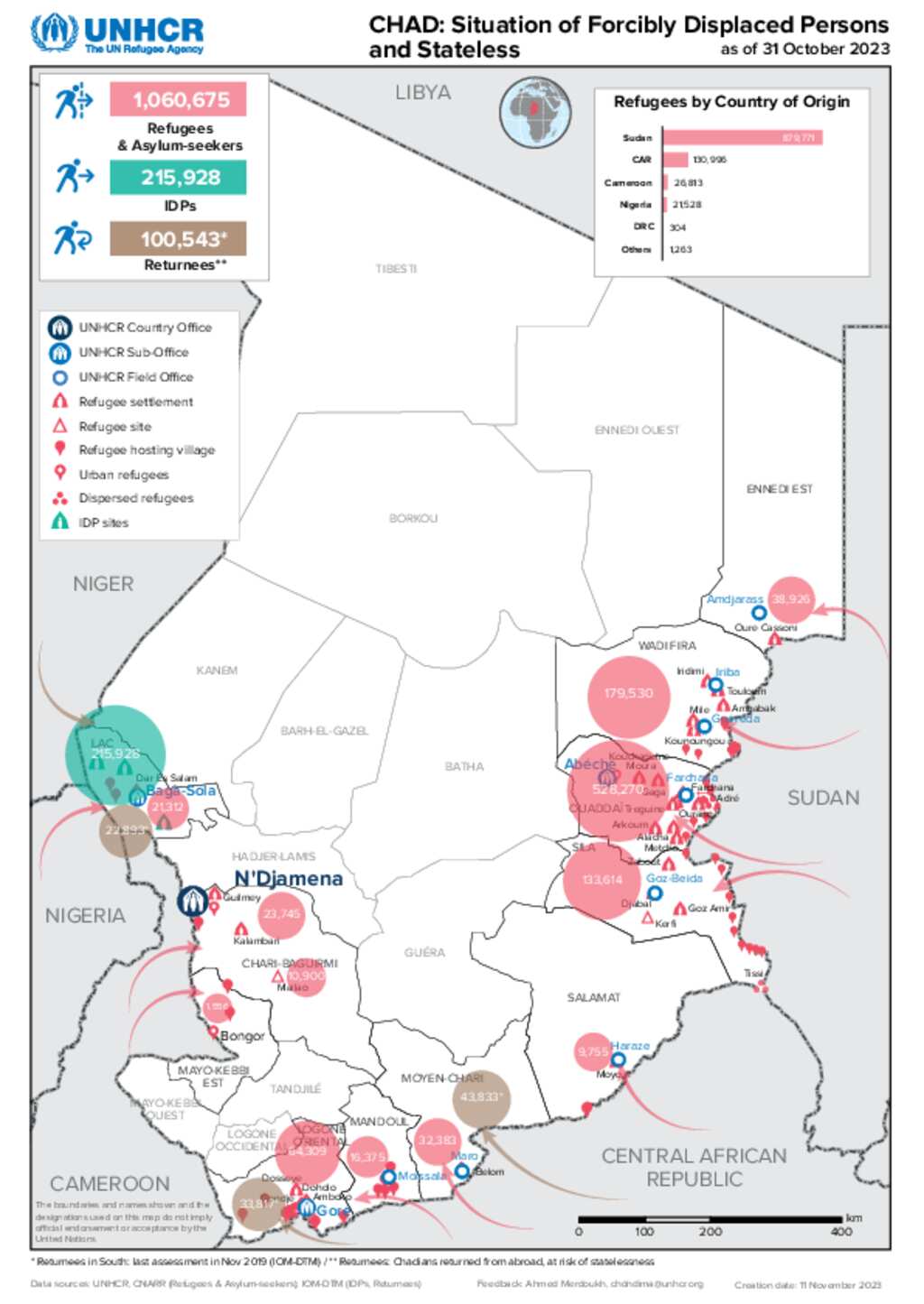 Document - UNHCR CHAD| Situation map of persons of concern to UNHCR ...