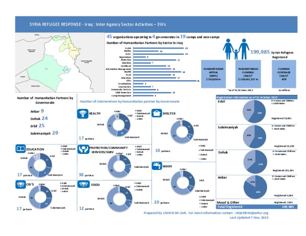Document - IRAQ 3Ws , 7 November 2013