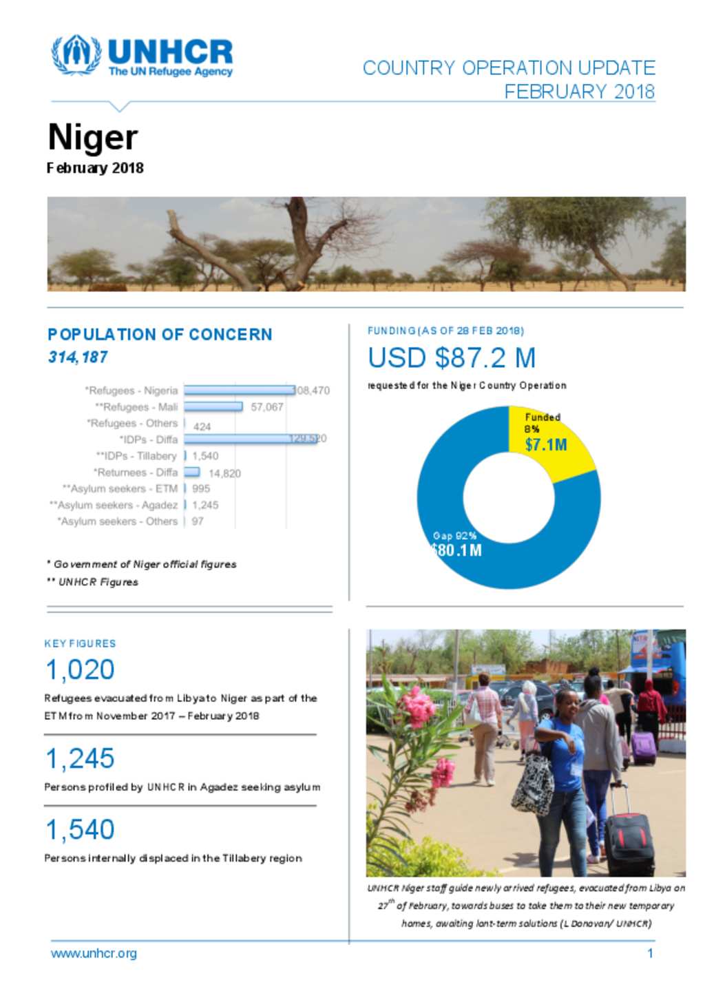 Document - UNHCR Niger: Country Operation Update February 2018