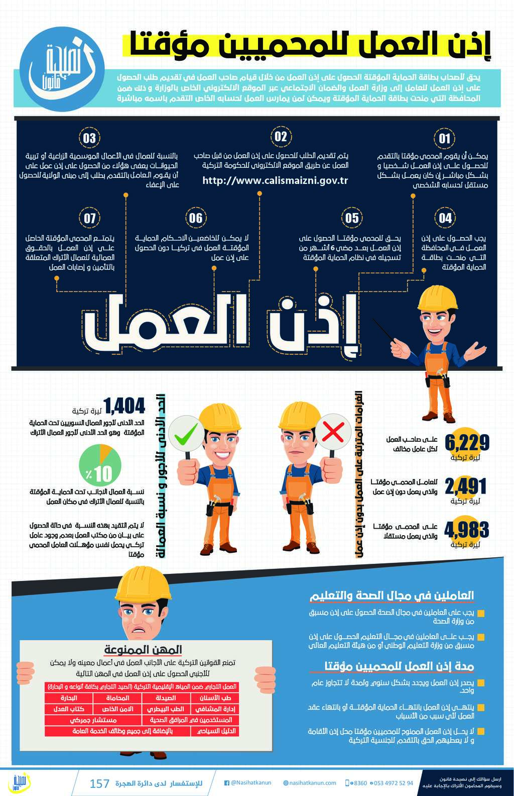 Document - ABA ROLI : Work permission 2017