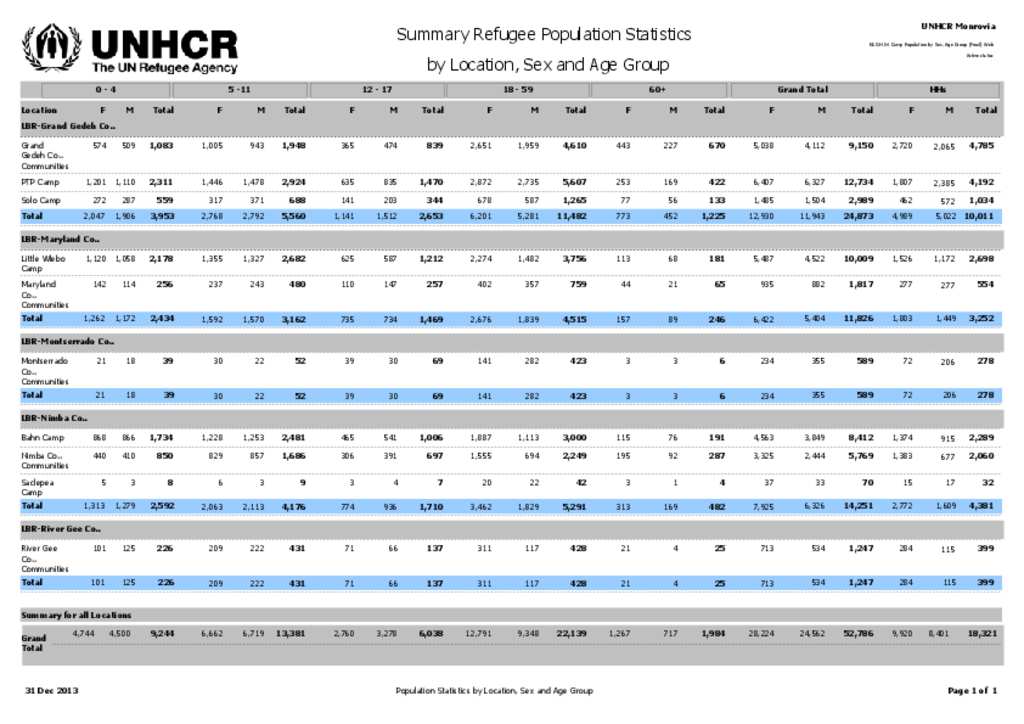 Document Reg H04 Consolidated Population By Sex Age Group 31122013
