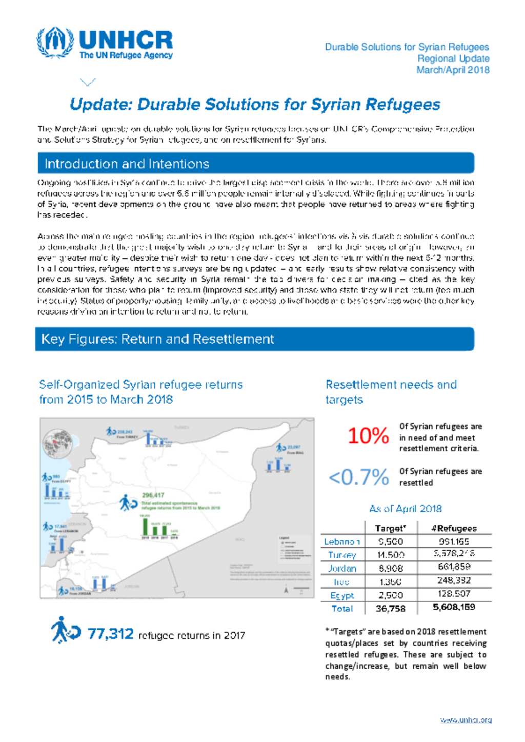 Document - UNHCR Regional Durable Solutions Update_March-April 2018