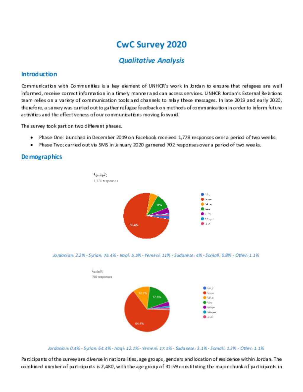 Document - Jordan: CwC Survey Results & Analysis (July 2020)