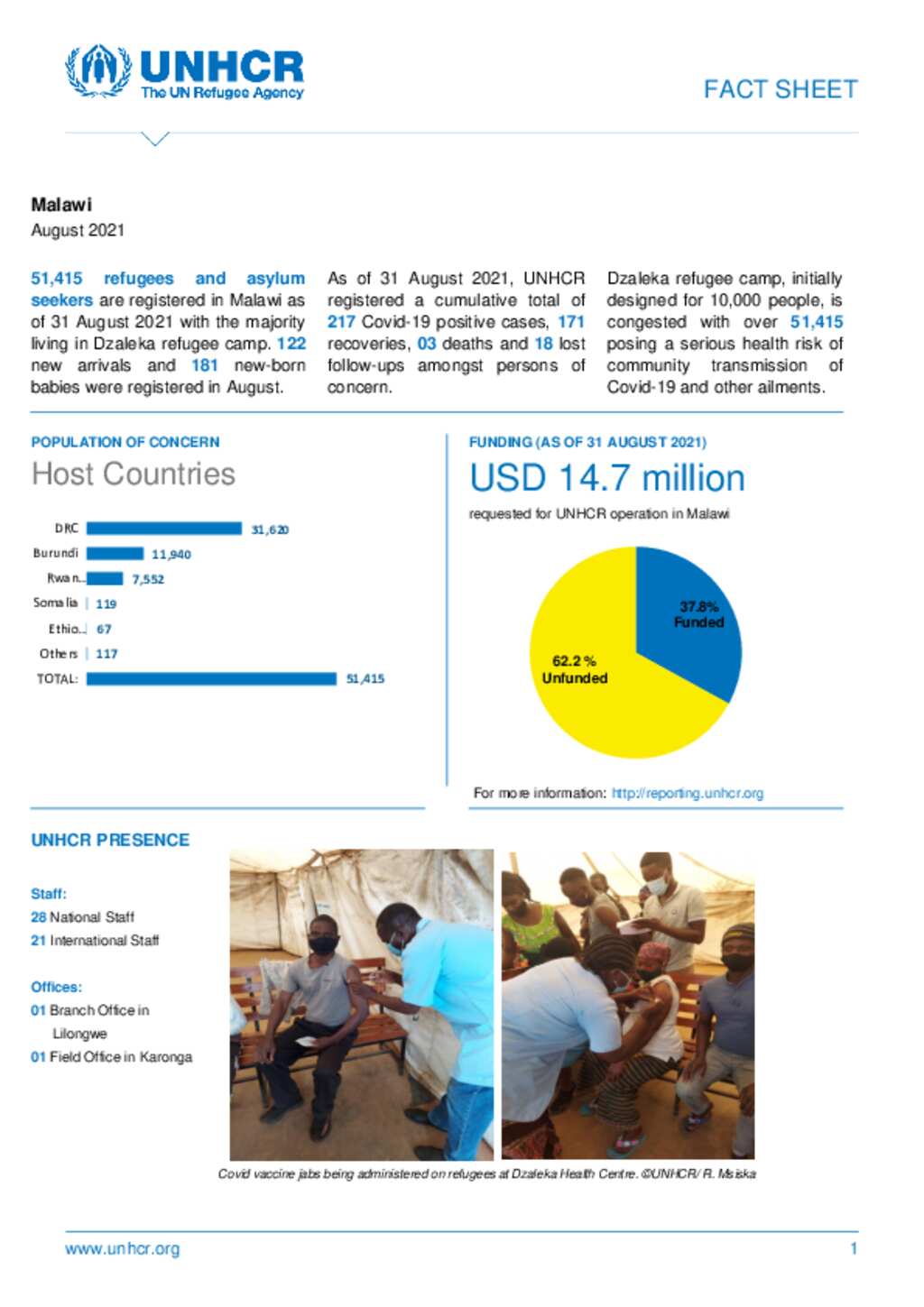 Document - Malawi Factsheet August 2021