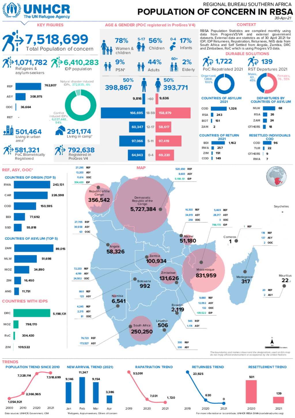 Document - RBSA Population Dashboard April 2021