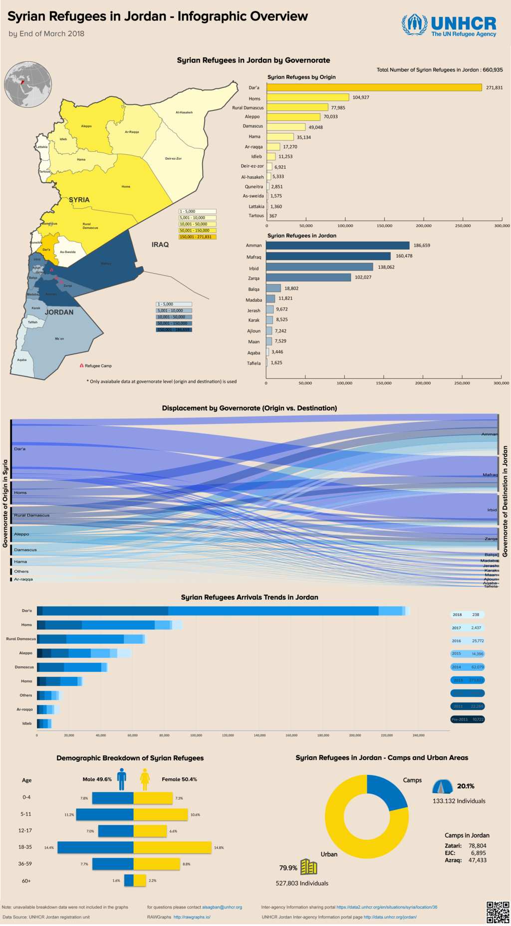 Document - Infographic- Syrian Refugees in Jordan -March 2018