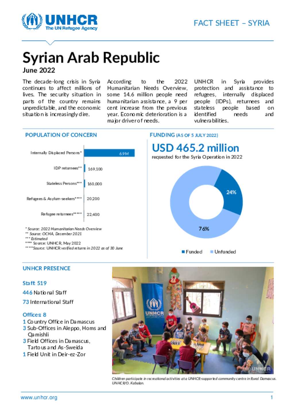 Document - UNHCR Syria Factsheet - June 2022